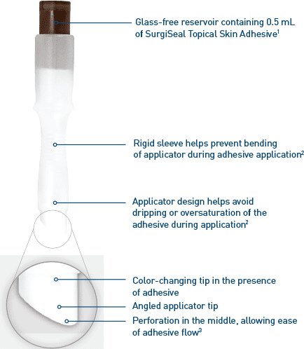 SURGISEAL Skin Glue (12) | Medguard